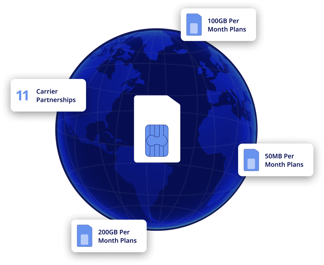 Cellular IoT Connectivity Solutions | Zipit Wireless