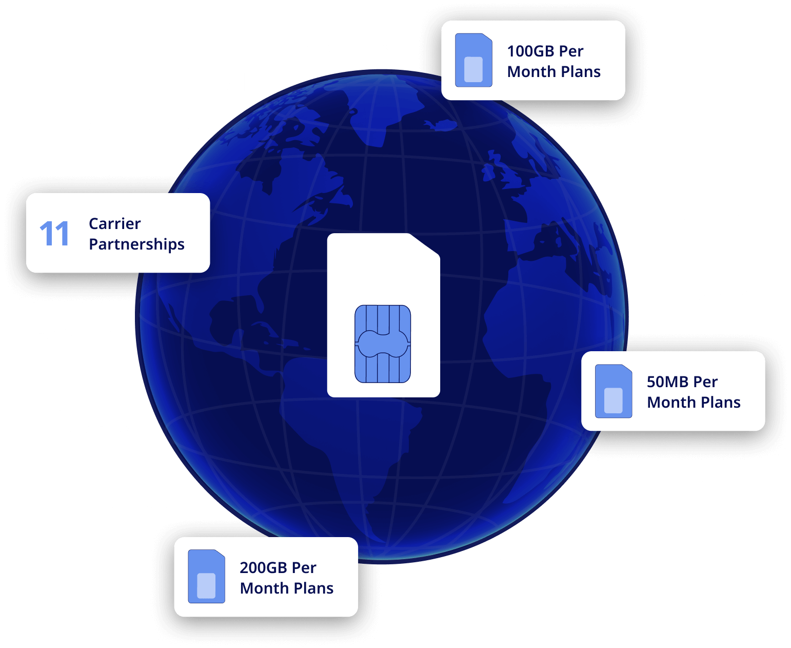 Cellular IoT Connectivity Solutions | Zipit Wireless