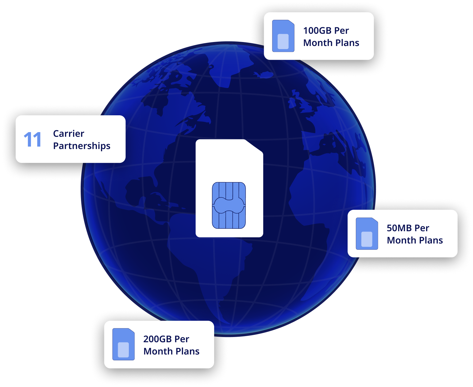 Cellular IoT Connectivity Solutions | Zipit Wireless