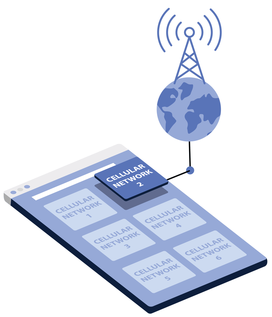 IoT Developer Resources | Zipit Wireless