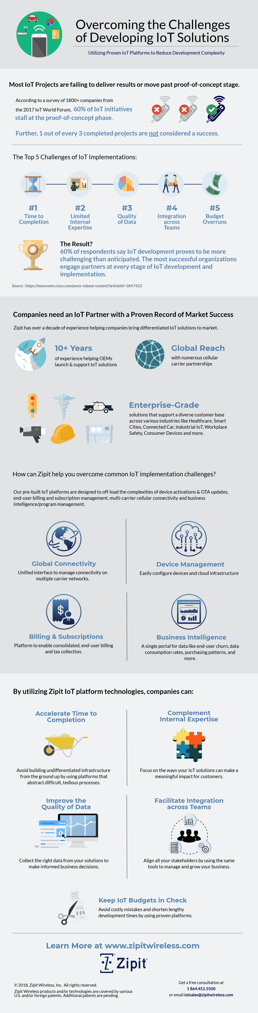 Overcoming Iot Development Challenges Infographic