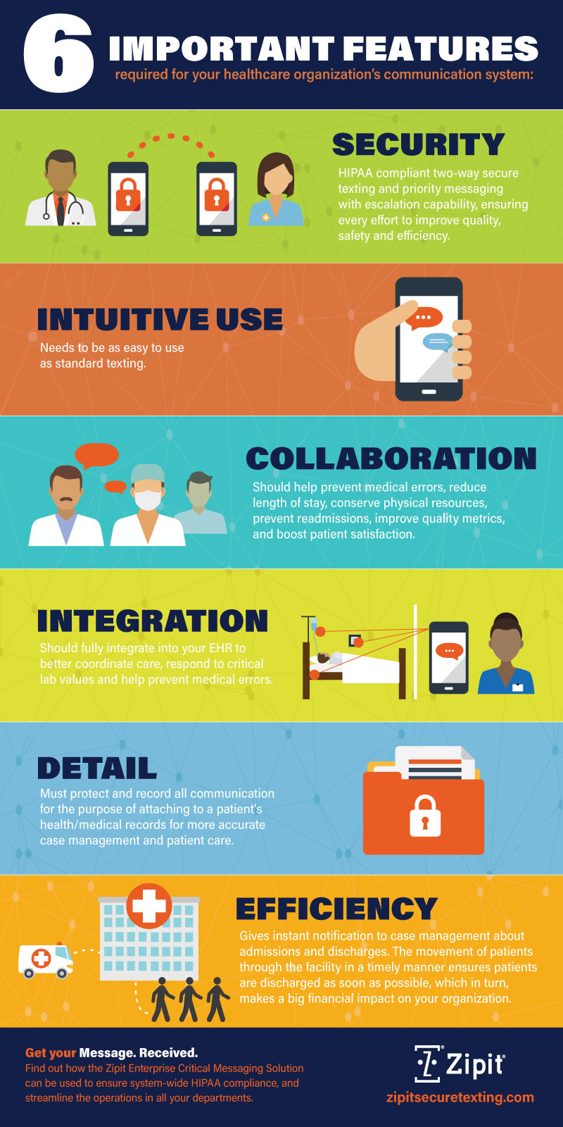 6 Important Features of a Secure Messaging Solution