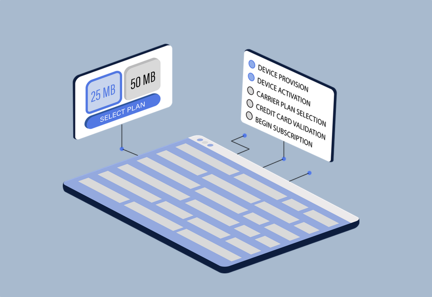 Zipit: IoT Connectivity & Subscription Billing Platform
