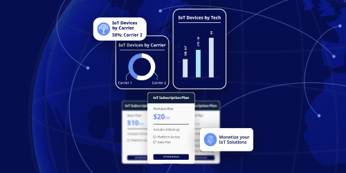 Zipit: IoT Connectivity & Subscription Billing Platform