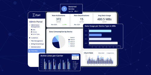 Connectivity Management Platform - IoT Device Management | Zipit Wireless
